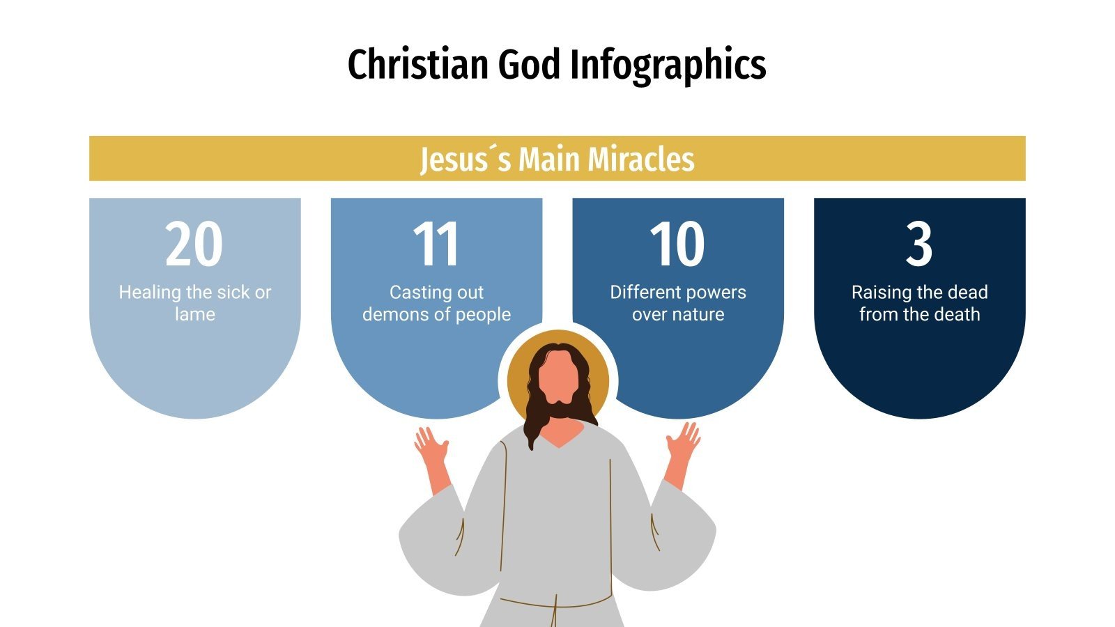 Infográficos do cristianismo | Google Slides e PowerPoint