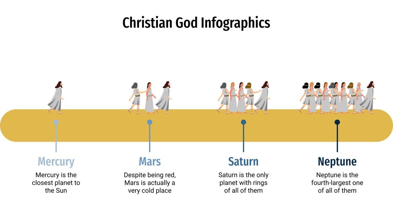 Christian God Infographics | Google Slides & PPT template