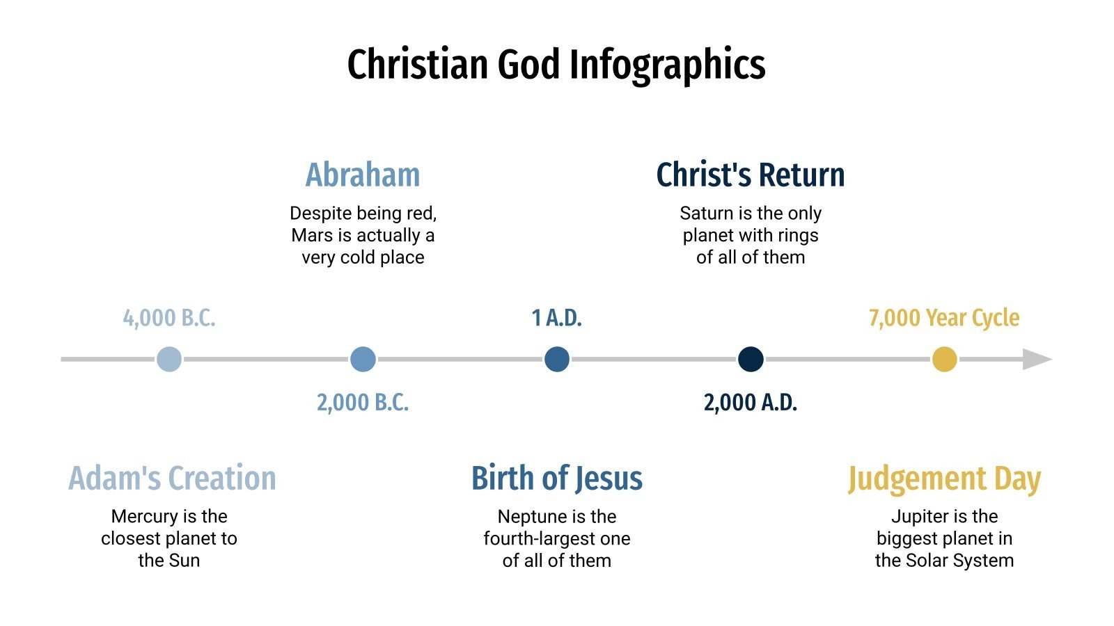 Christian God Infographics | Google Slides & PPT template