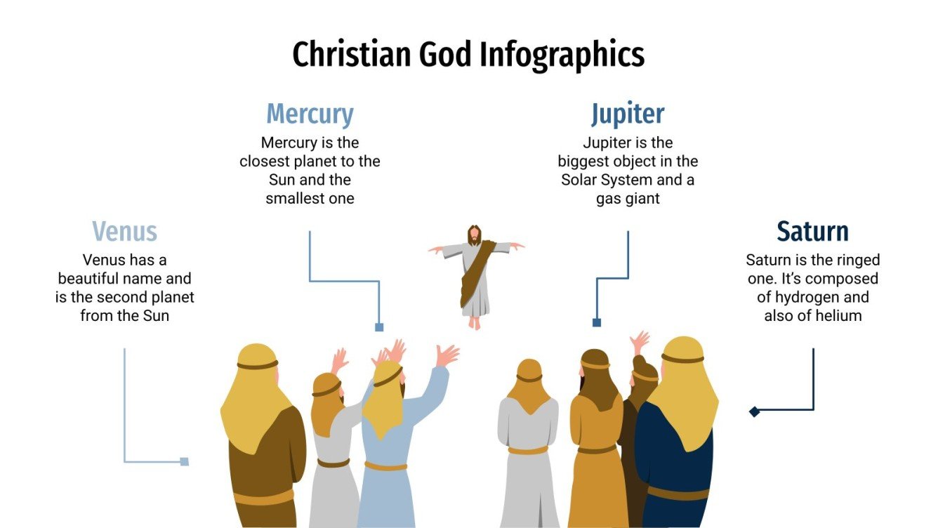 Christian God Infographics | Google Slides & PPT template