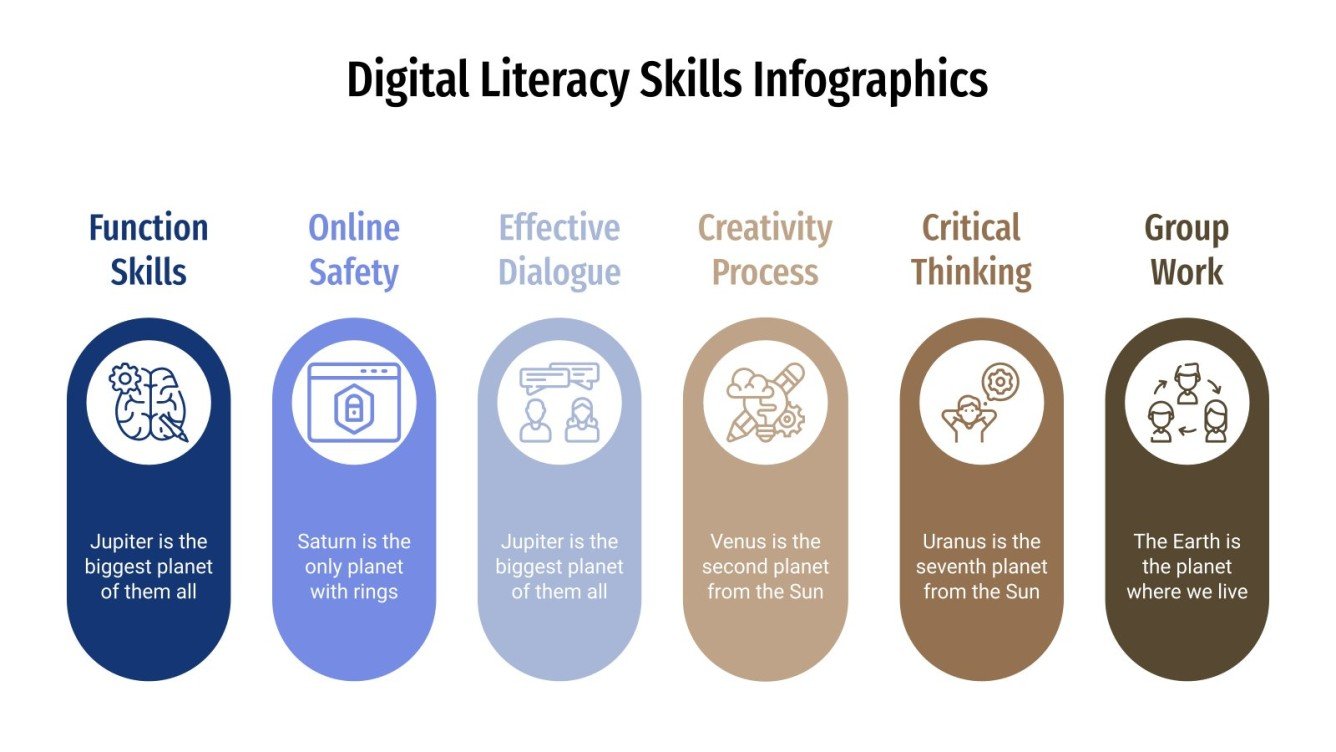 Digital Literacy Skills Infographics | Google Slides & PPT
