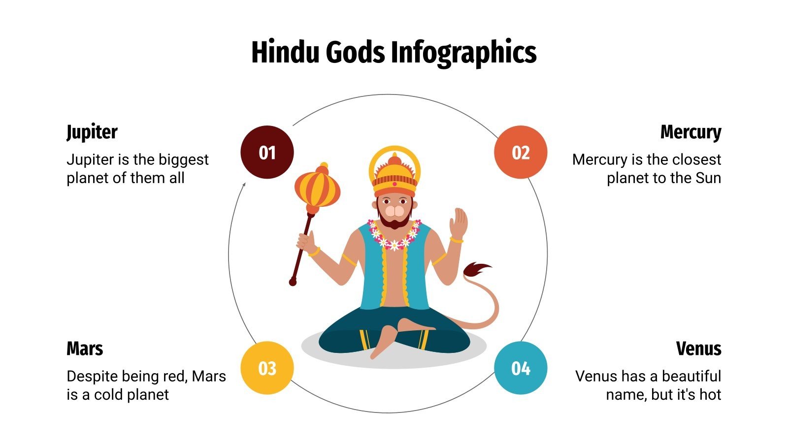 Hindu Gods Infographics | Google Slides & PowerPoint