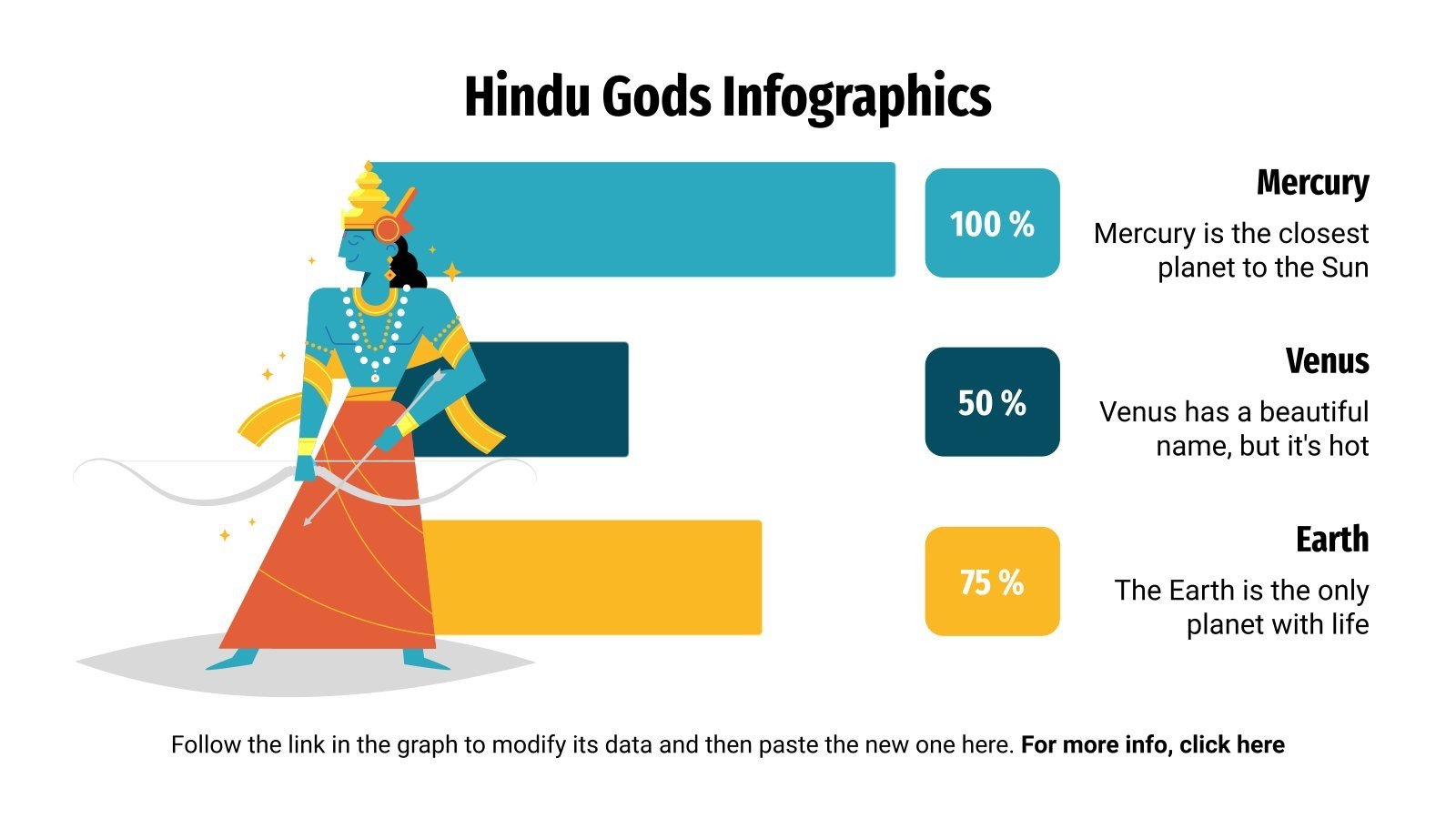 Hindu Gods Infographics | Google Slides & PowerPoint