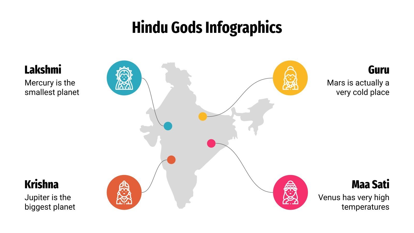 Hindu Gods Infographics | Google Slides & PowerPoint