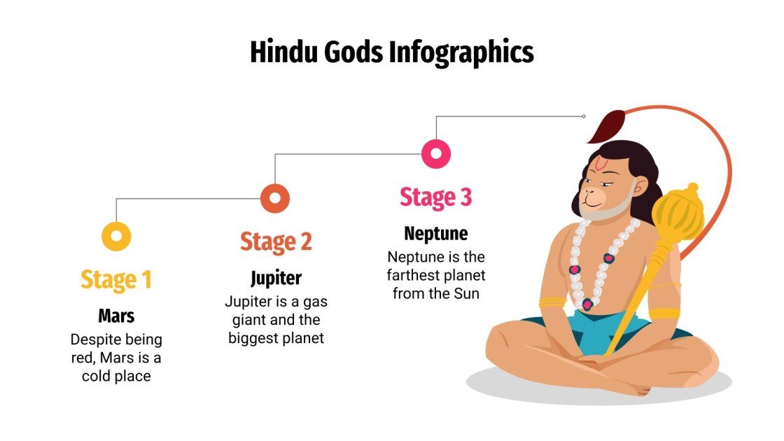 Hindu Gods Infographics | Google Slides & PowerPoint