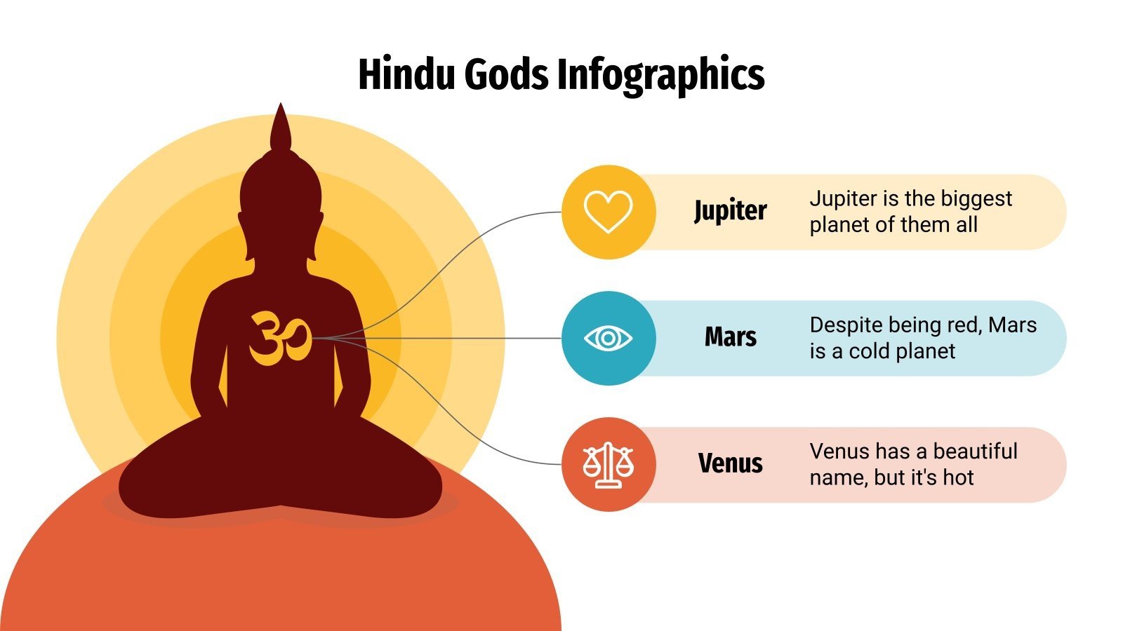 Hindu Gods Infographics | Google Slides & PowerPoint