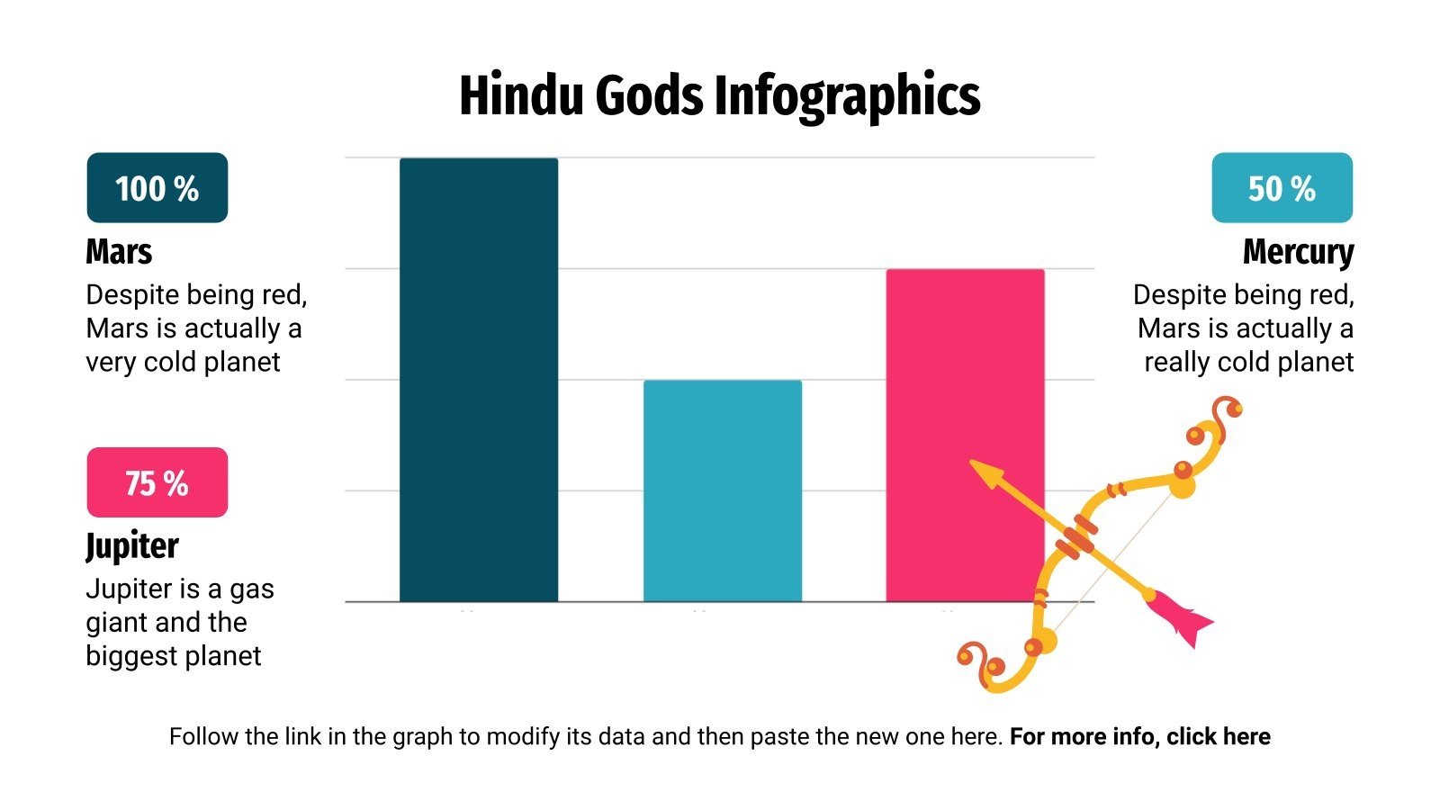 Hindu Gods Infographics | Google Slides & PowerPoint