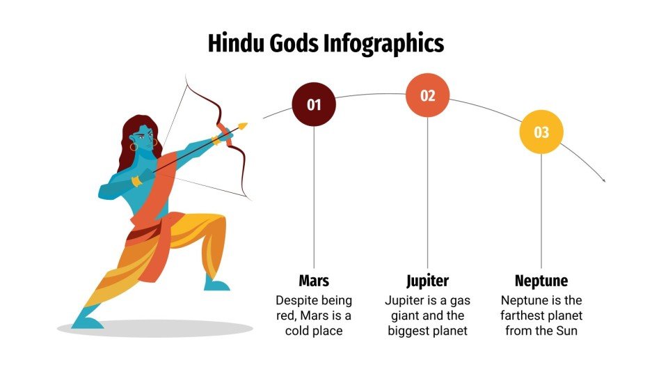 Hindu Gods Infographics | Google Slides & PowerPoint