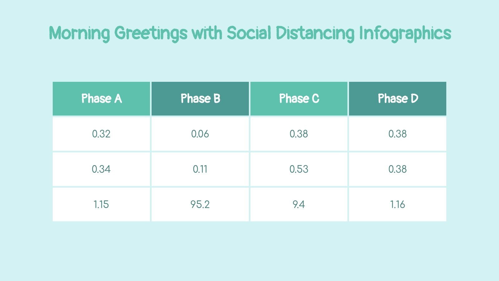 Greetings: Social Distancing Infographics | Google Slides