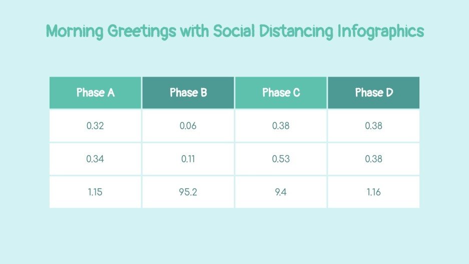 Greetings: Social Distancing Infographics | Google Slides