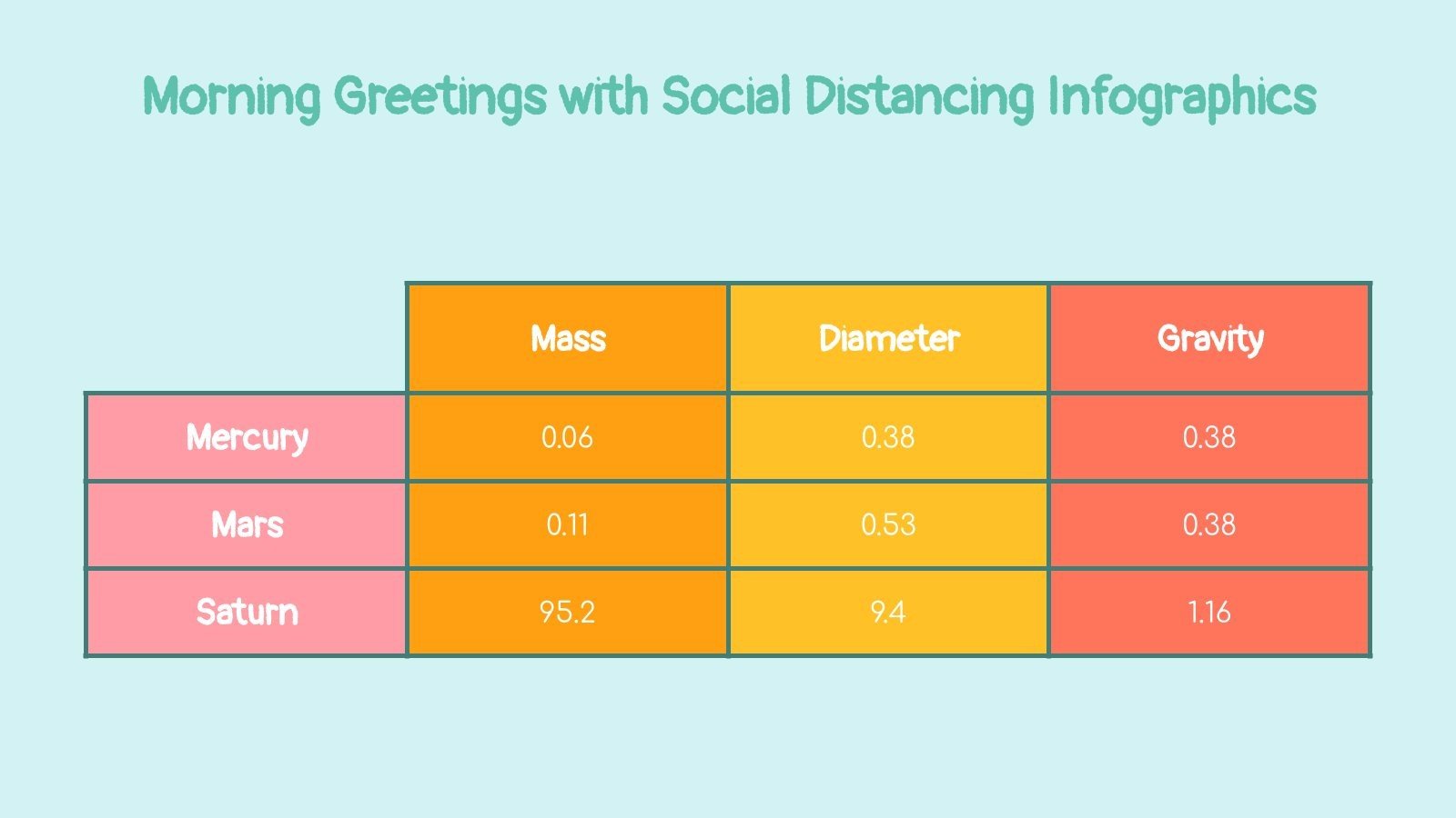 Greetings: Social Distancing Infographics | Google Slides