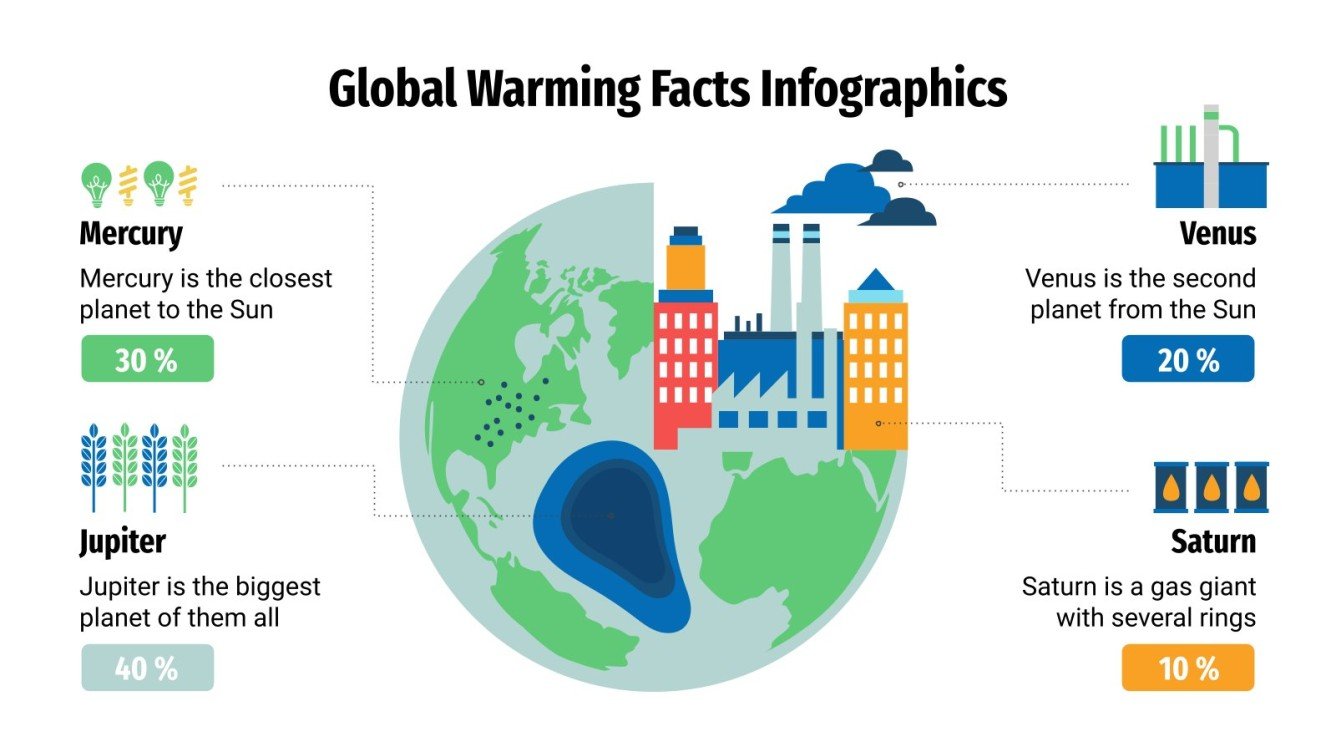Global Warming Facts Infographics | Google Slides & PPT