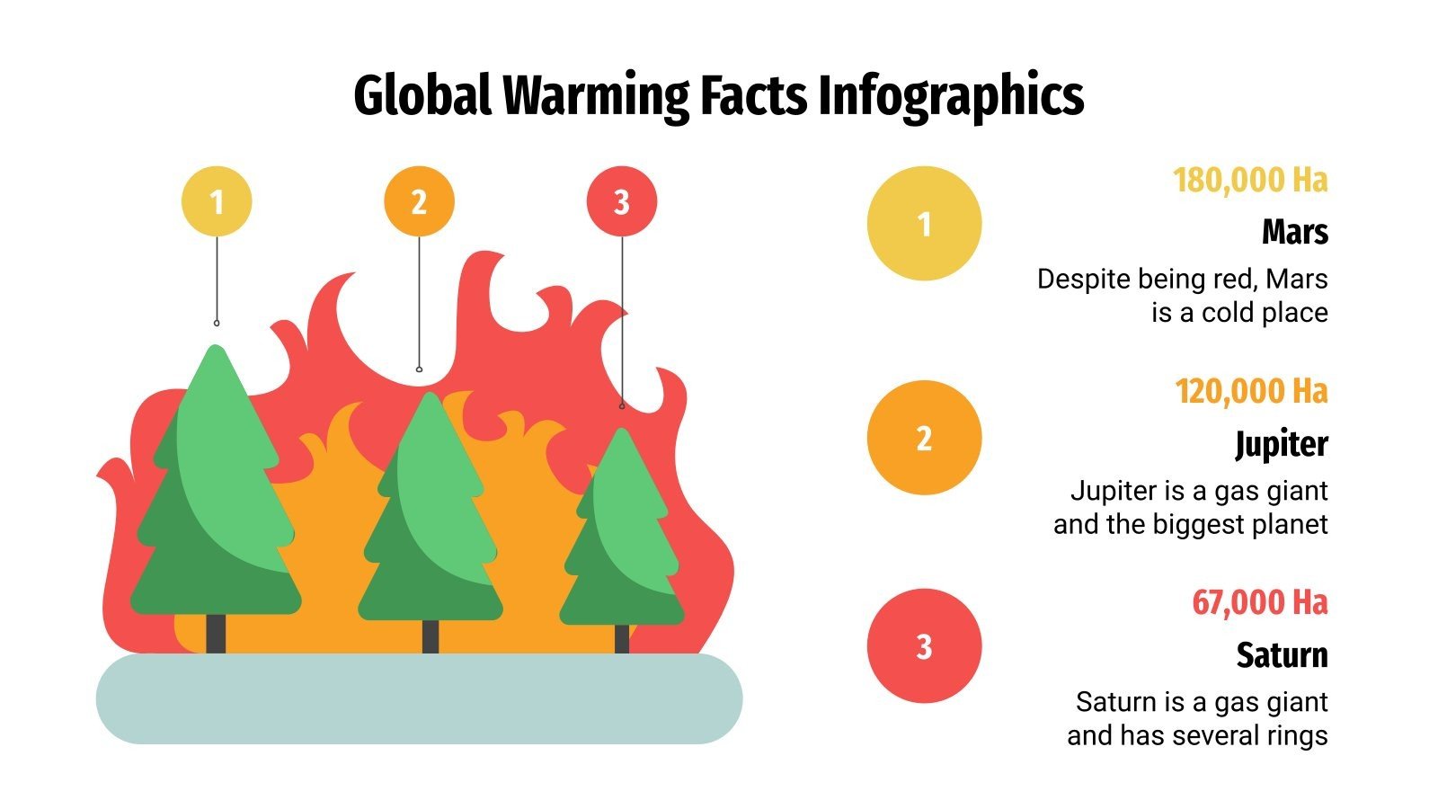 Global Warming Facts Infographics | Google Slides & PPT