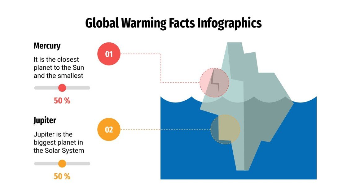 Global Warming Facts Infographics | Google Slides & PPT