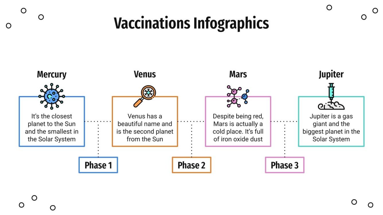 Vaccination Infographics | Google Slides & PPT template