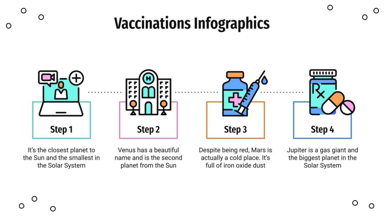 Vaccination Infographics | Google Slides & PPT template