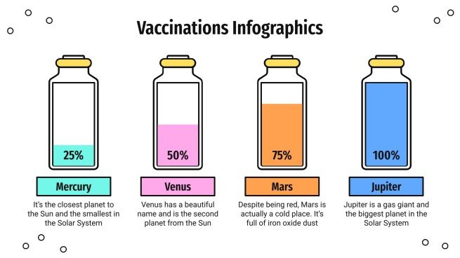 Vaccination Infographics | Google Slides & PPT template