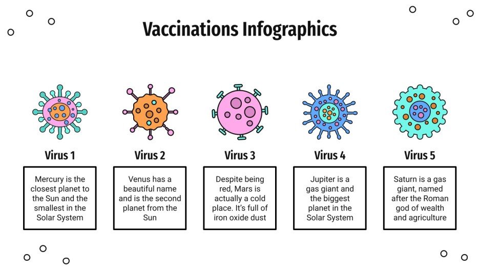 Vaccination Infographics | Google Slides & PPT template