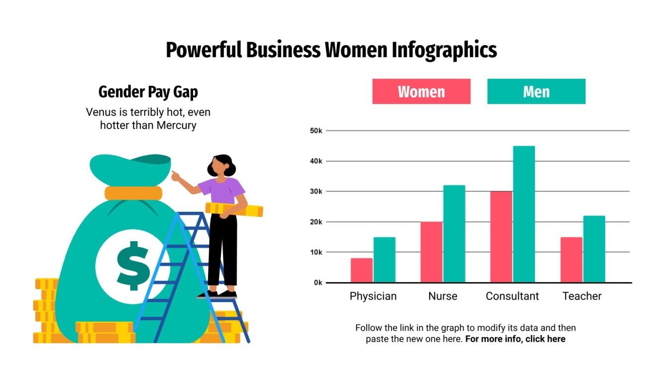 Powerful Business Women Infographics | Google Slides & PPT
