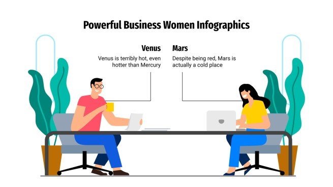 Powerful Business Women Infographics | Google Slides & PPT