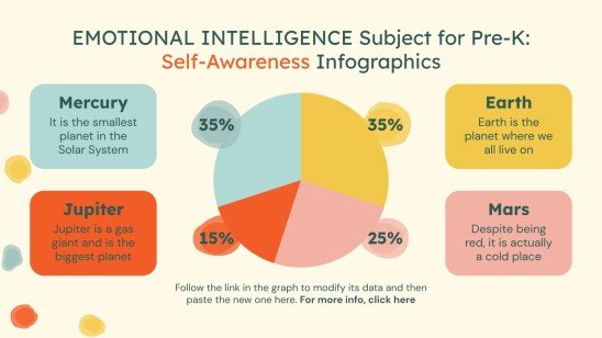 Self-Awareness Infographics | Google Slides & PowerPoint