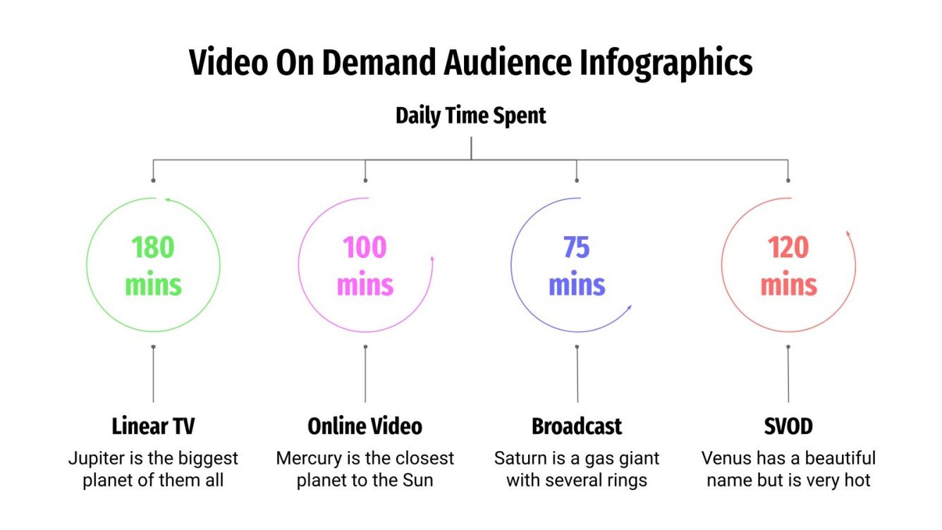 Video On Demand Audience Infographics | Google Slides & PPT