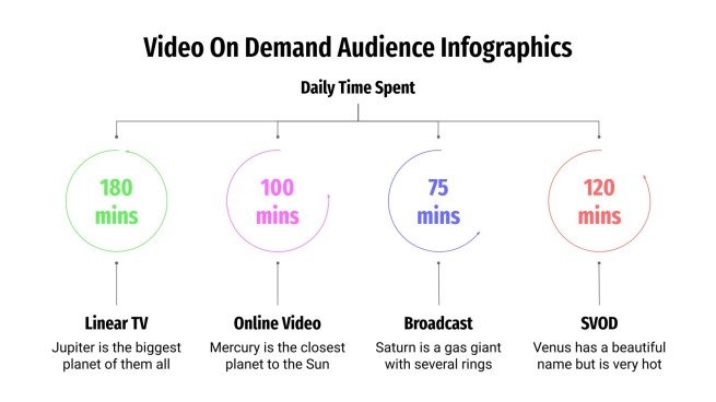 Video On Demand Audience Infographics | Google Slides & PPT