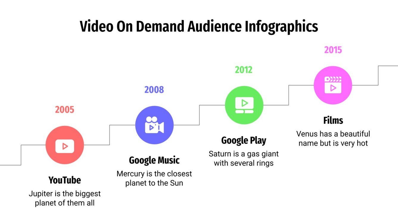 Video On Demand Audience Infographics | Google Slides & PPT