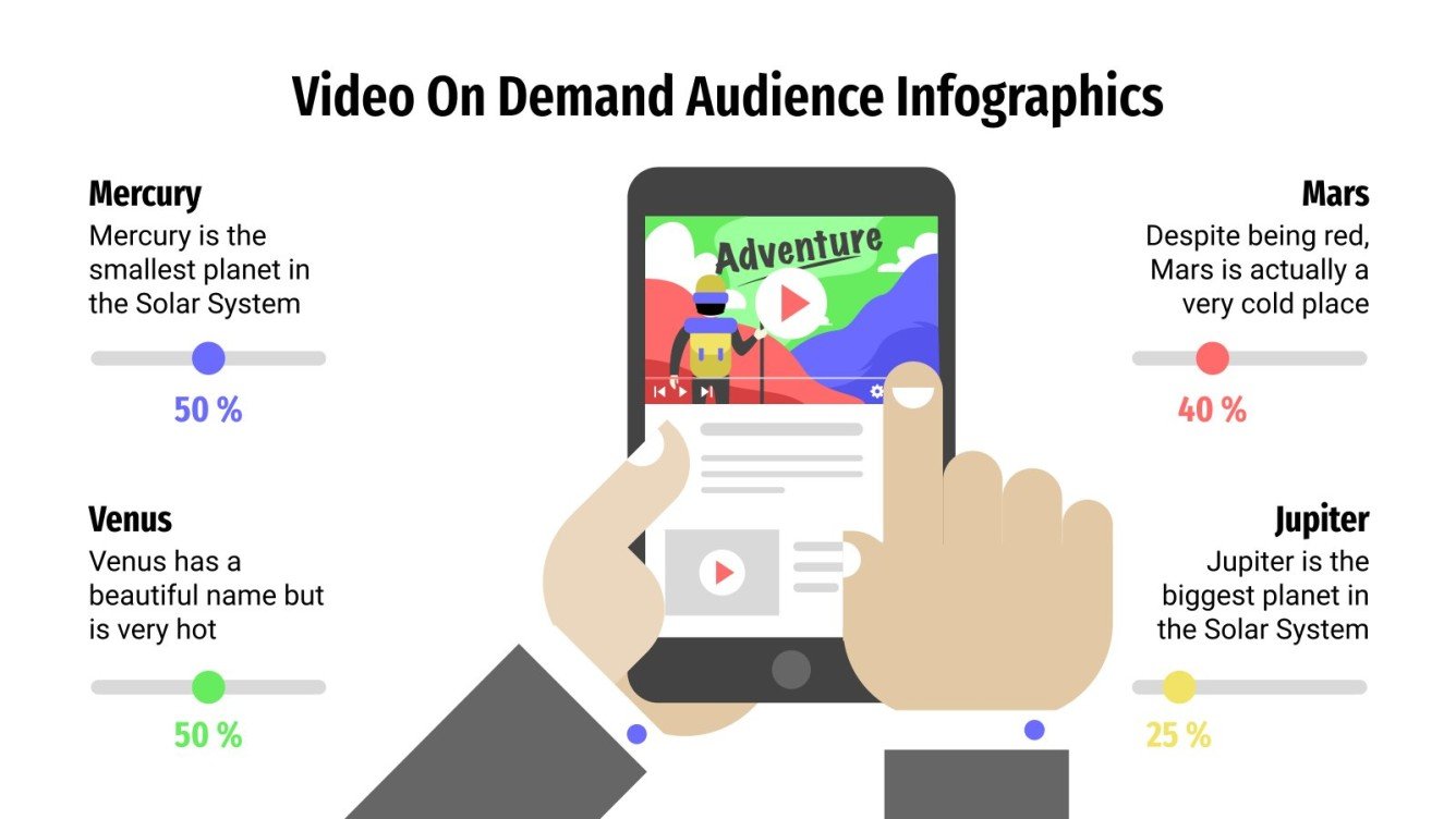 Video On Demand Audience Infographics | Google Slides & PPT