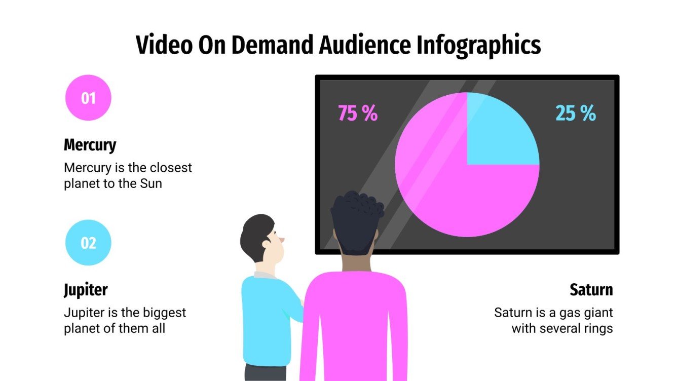Video On Demand Audience Infographics | Google Slides & PPT