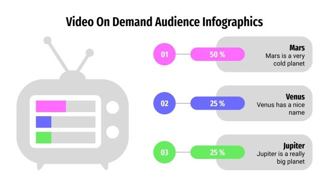 Video On Demand Audience Infographics | Google Slides & PPT