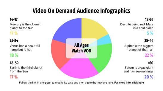 Video On Demand Audience Infographics | Google Slides & PPT