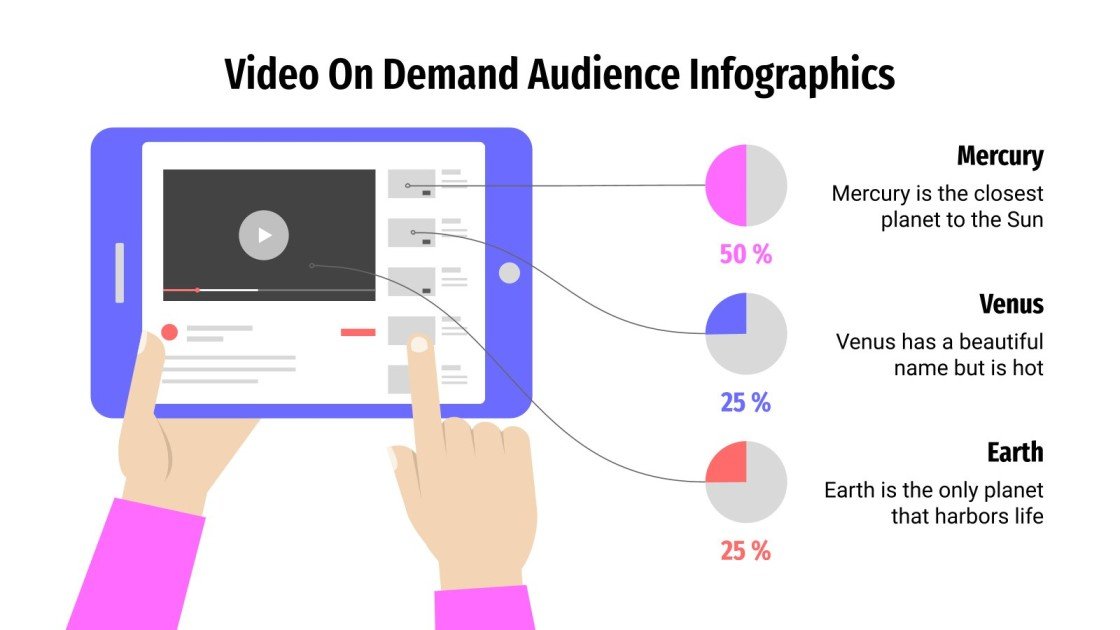 Video On Demand Audience Infographics | Google Slides & PPT