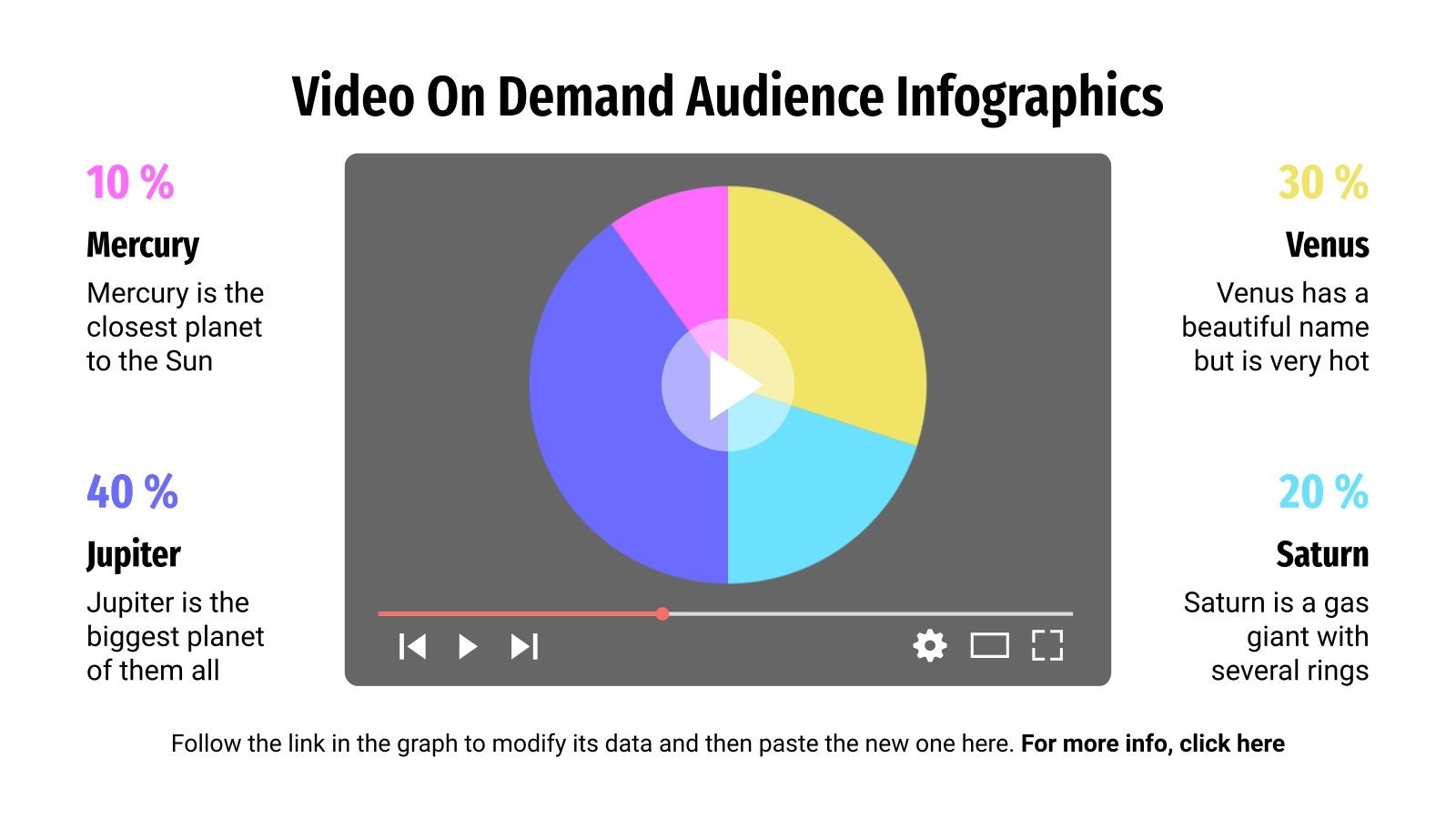 Video On Demand Audience Infographics | Google Slides & PPT