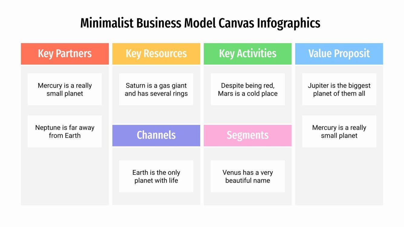 Minimalist Business Model Canvas Infographics | Google Slides