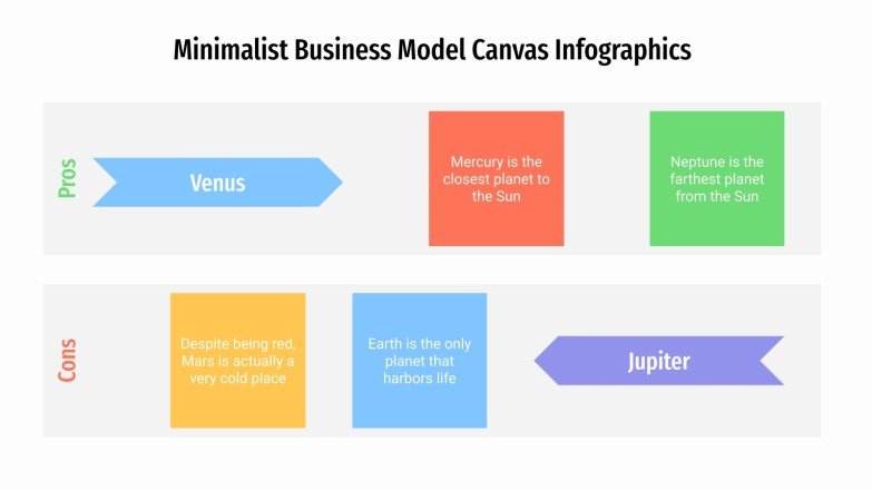 Minimalist Business Model Canvas Infographics | Google Slides