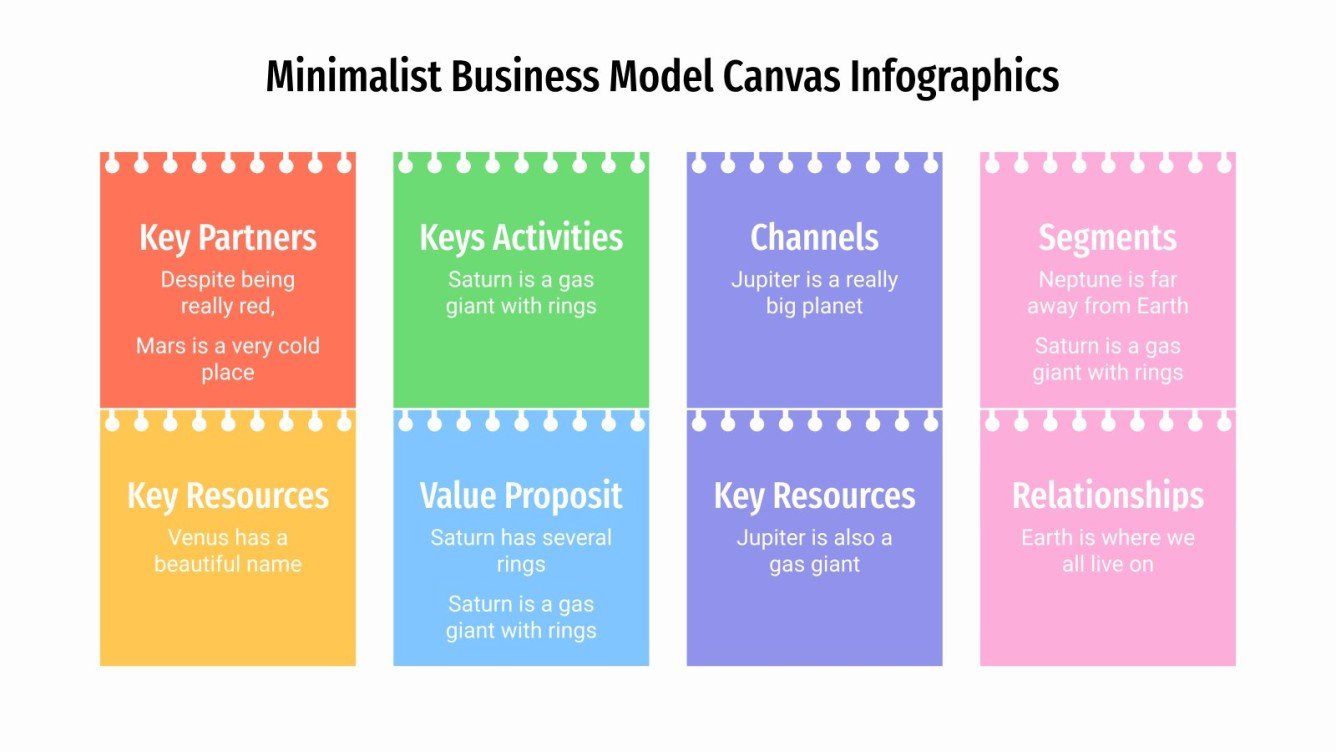 Minimalist Business Model Canvas Infographics | Google Slides