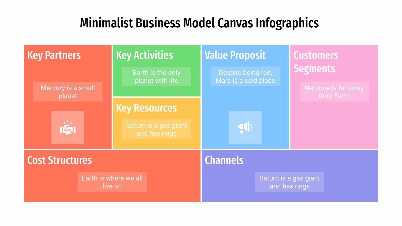 Minimalist Business Model Canvas Infographics | Google Slides