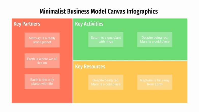 Minimalist Business Model Canvas Infographics | Google Slides