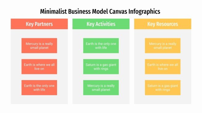 Minimalist Business Model Canvas Infographics | Google Slides