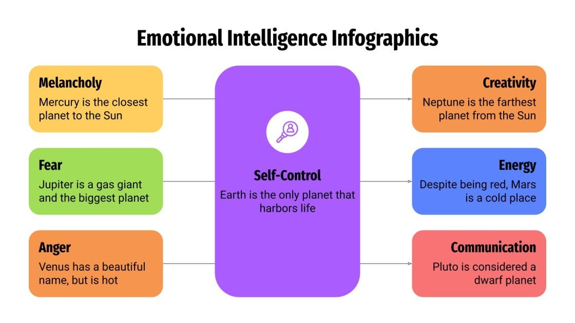 Emotional Intelligence Infographics | Google Slides & PPT