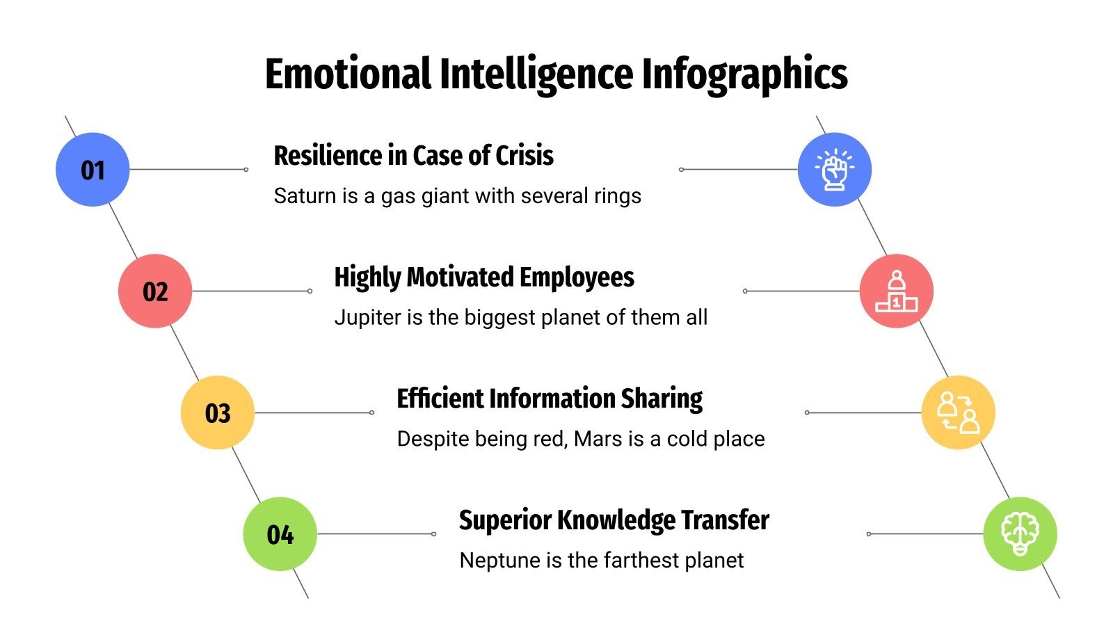 Emotional Intelligence Infographics | Google Slides & PPT