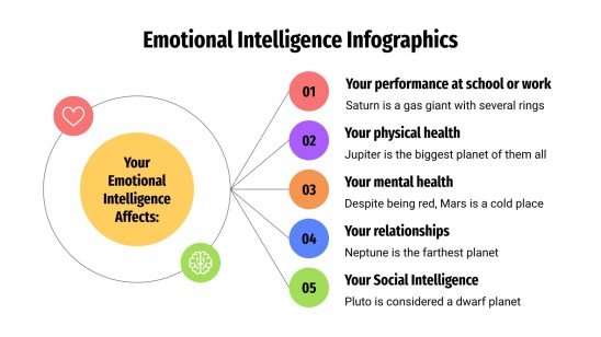 Emotional Intelligence Infographics | Google Slides & PPT