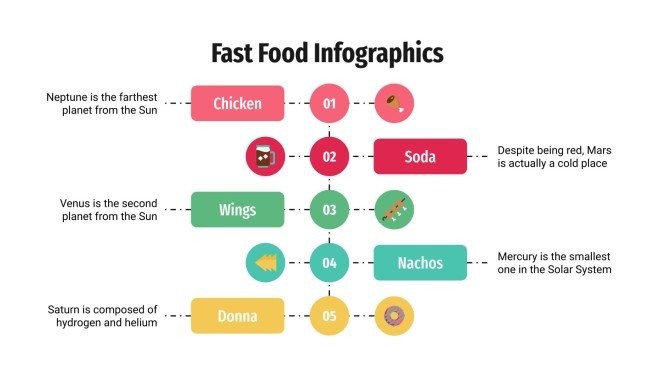 Fast Food Infographics | Google Slides & PowerPoint template