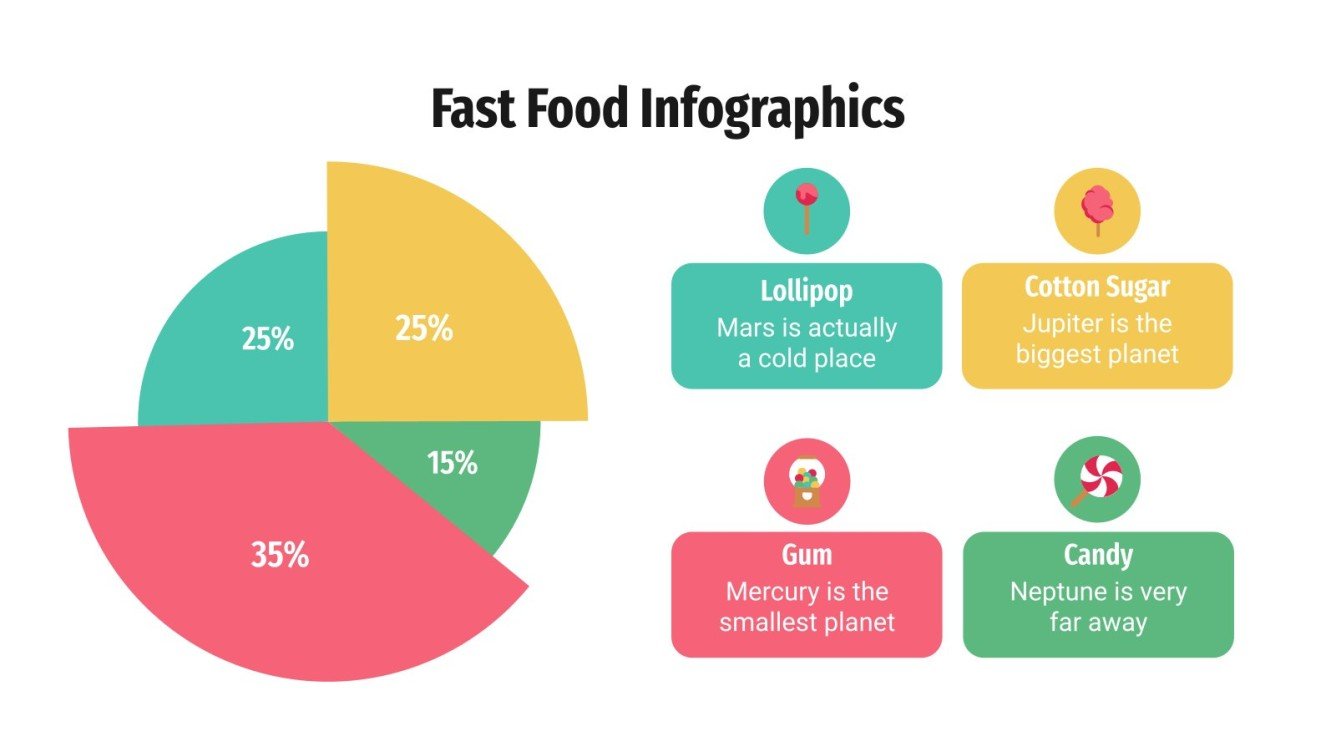 Fast Food Infographics | Google Slides & PowerPoint template