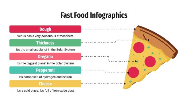 Fast Food Infographics | Google Slides & PowerPoint template