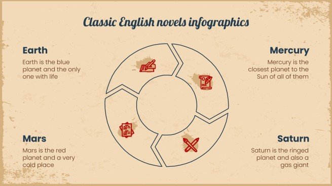 Classic English Novels Infographics | Google Slides & PPT