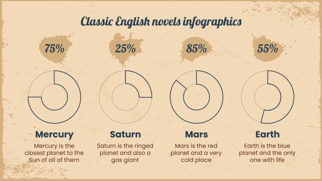 Classic English Novels Infographics | Google Slides & PPT