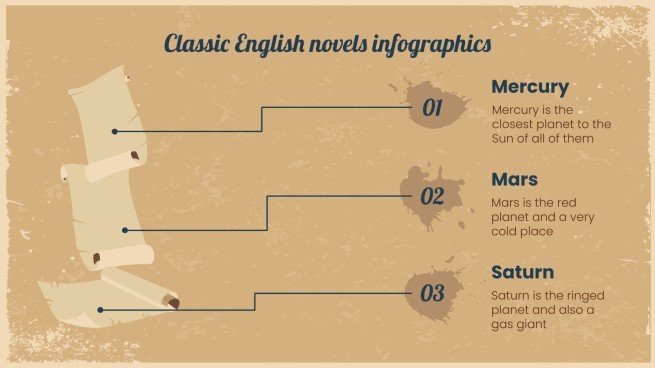 Classic English Novels Infographics | Google Slides & PPT