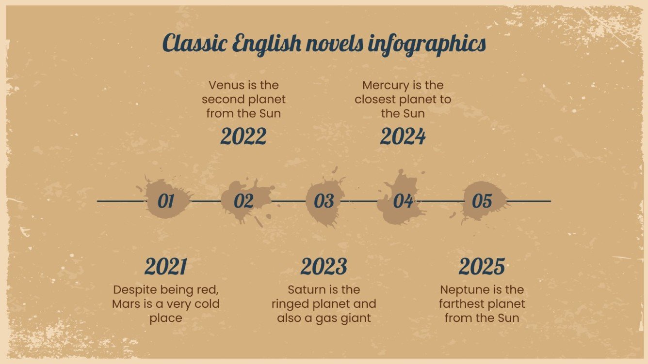 Classic English Novels Infographics Google Slides PPT classic-english-novels-infographics-google-slides-ppt